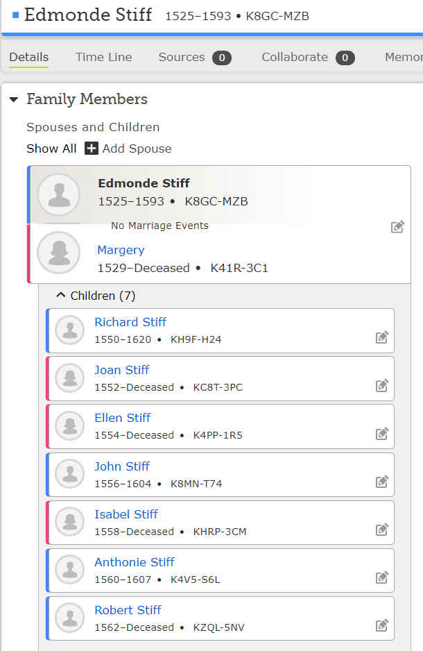 David E. Stiff Lineage