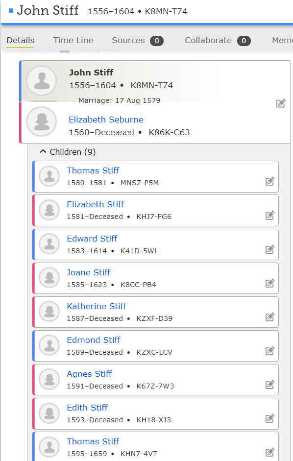 David E. Stiff Lineage