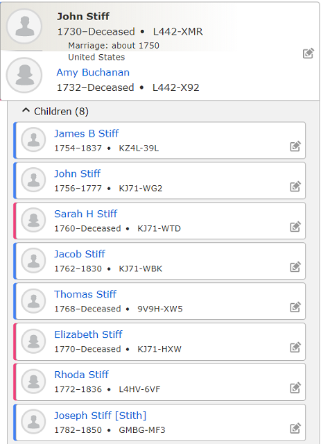 David E. Stiff Lineage